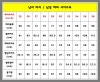 남자 바지 사이즈표 남성 허리 치수 재는법 네이버 블로그 